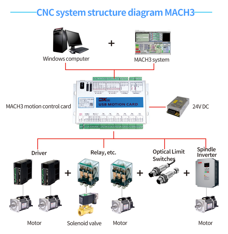 MKX-V Products 成都芯合成科技有限公司